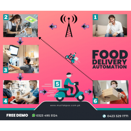 Restaurant Automation System | Increase Operational Efficiency by POS